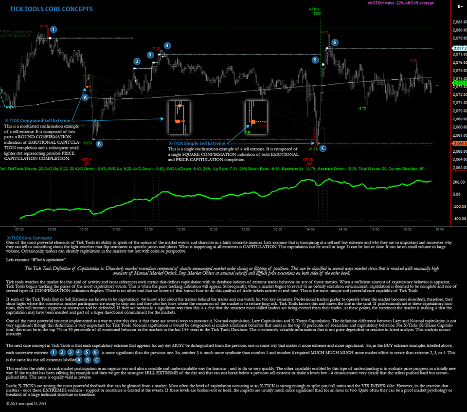 e-Tick Tools - Core Concepts
