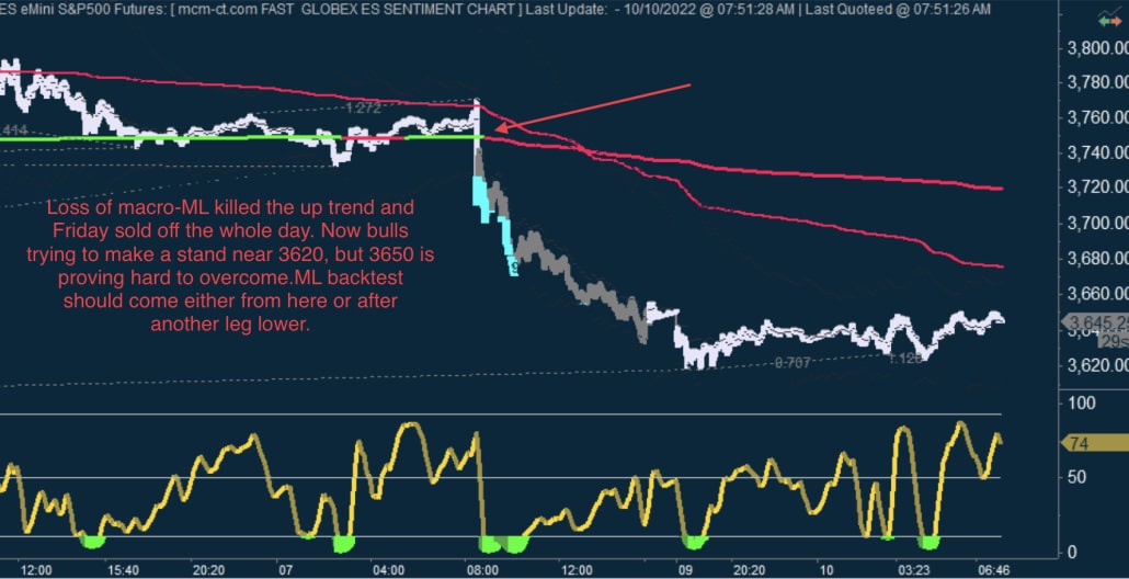 Chart & Analysis Articles - MCM-ct
